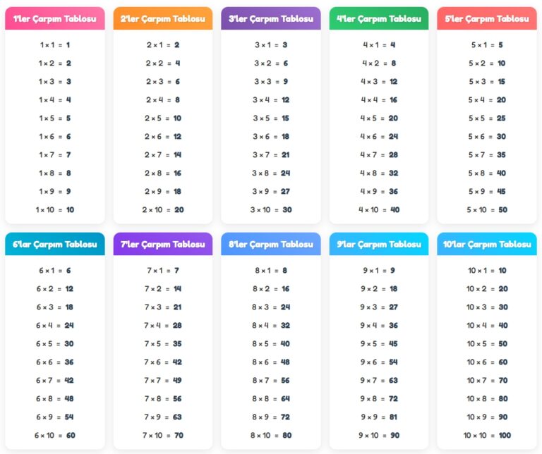 Çarpım Tablosu | Matematik.Biz